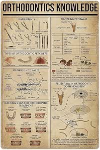 Amazon.com: Orthodontics Knowledge Metal Signs Dental Infographics ...