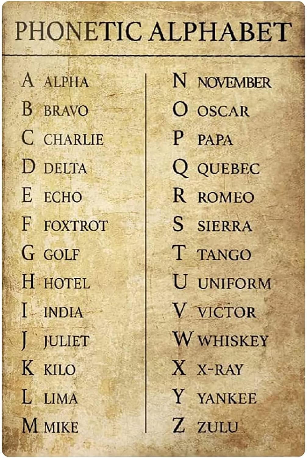 Starotore Phonetic Alphabet Metal Tin Signs Poster Wall Decor Phonetic ...