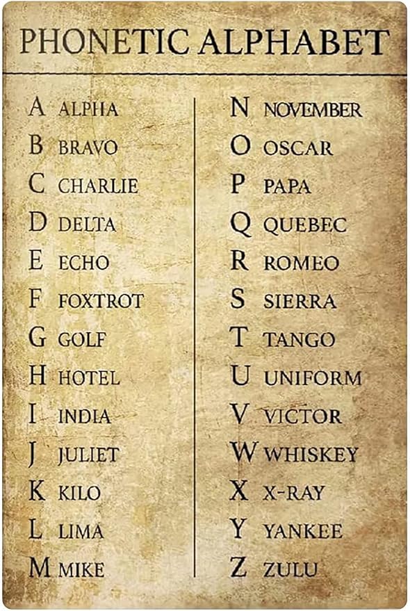 Amazon.com: Youpinnong Phonetic Alphabet Metal Poster Phonetic ...