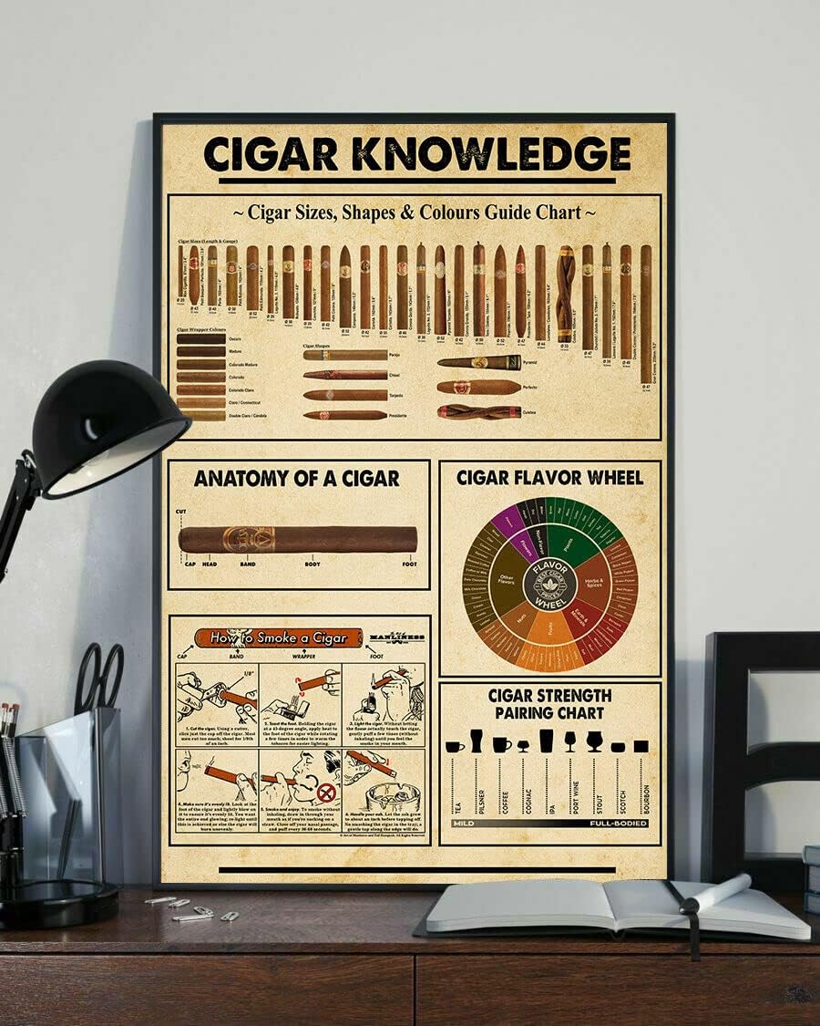 Amazon.com: Cigar Knowledge Cigar Size Shape Color Guide Size Chart ...