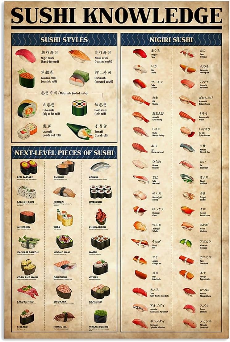 Amazon.com: Buoraev Sushi Knowledge Metal Tin Signs Sushi Infographic ...