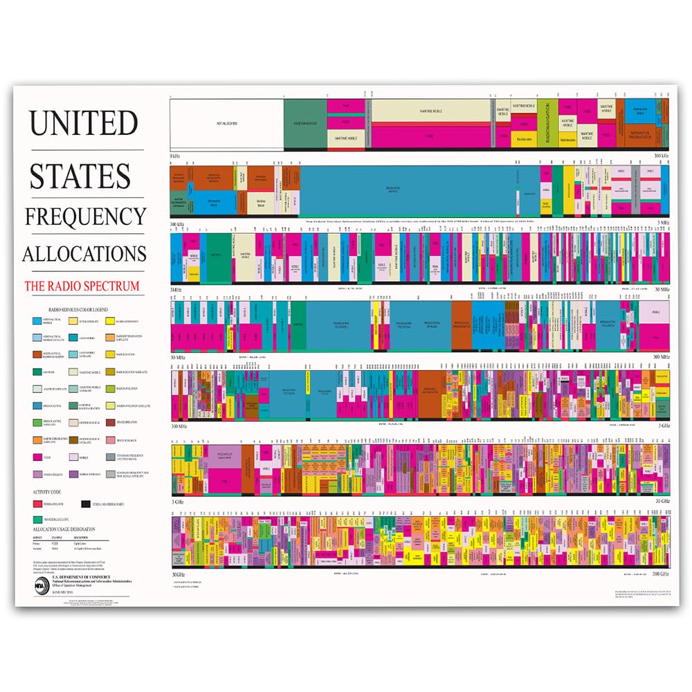 Electromagnetic Spectrum Chart Poster Kinta 1: Chart Of