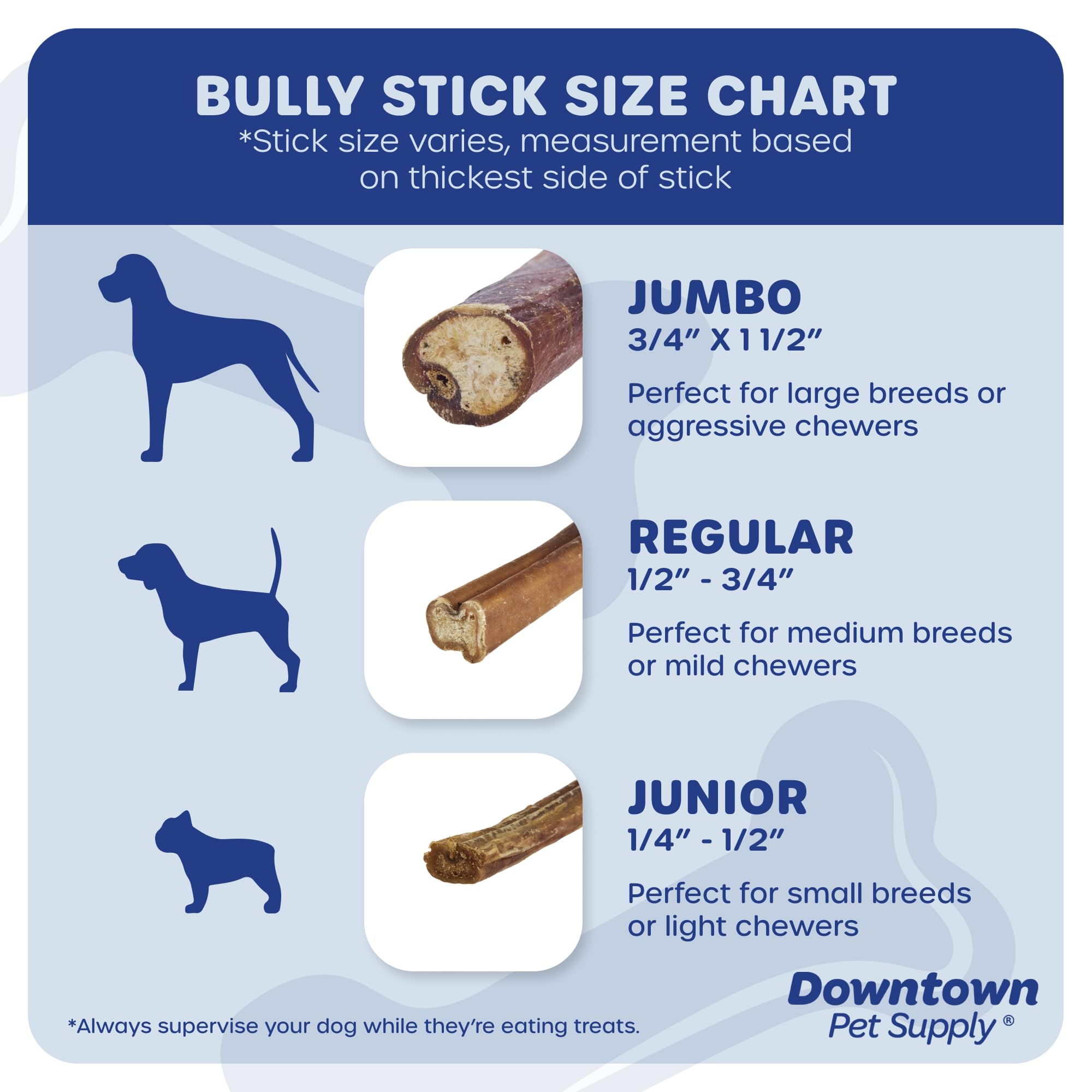 Bully Breeds Chart