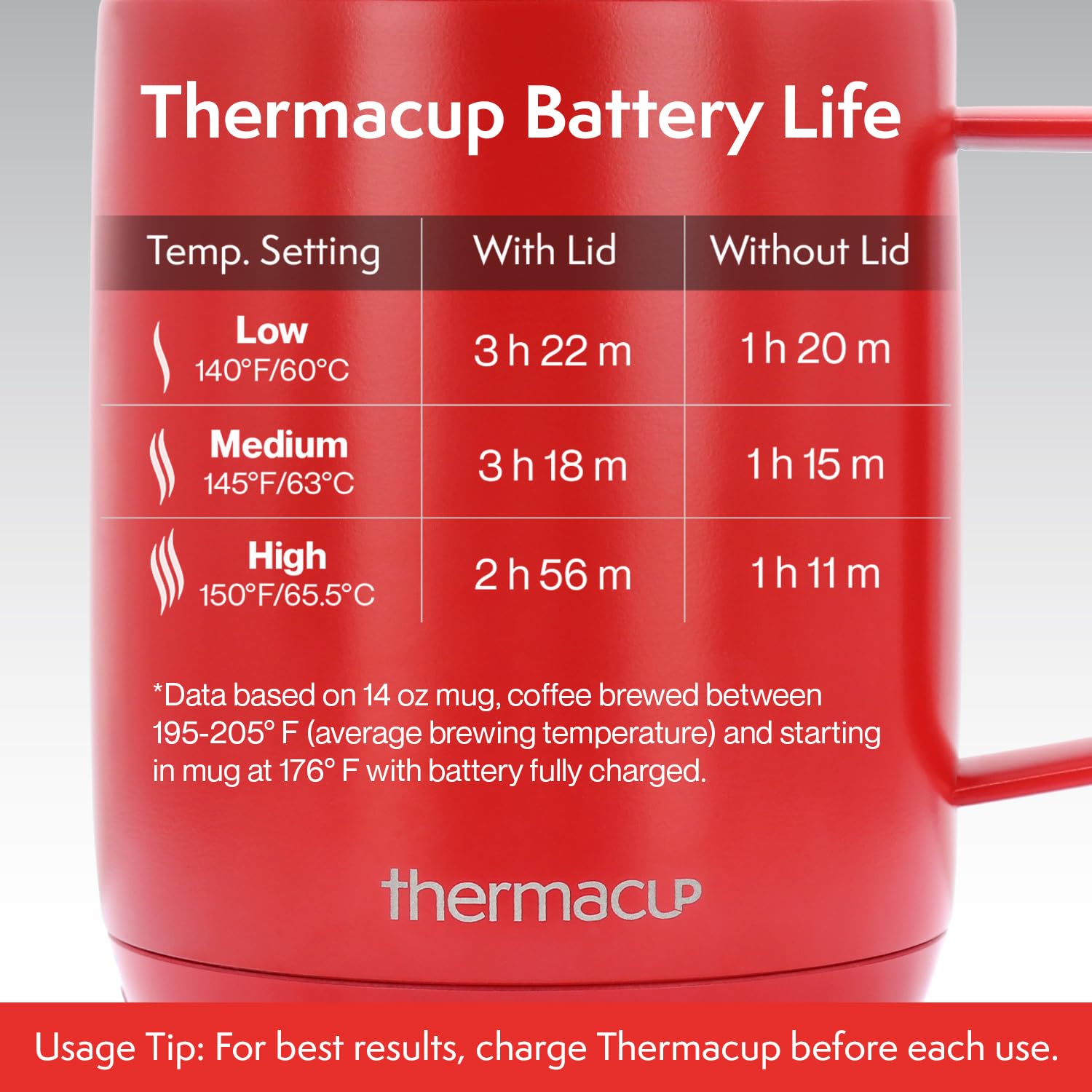 Thermacup Self-Heating Temperature Controlled Coffee Mug with Lid, Led ...