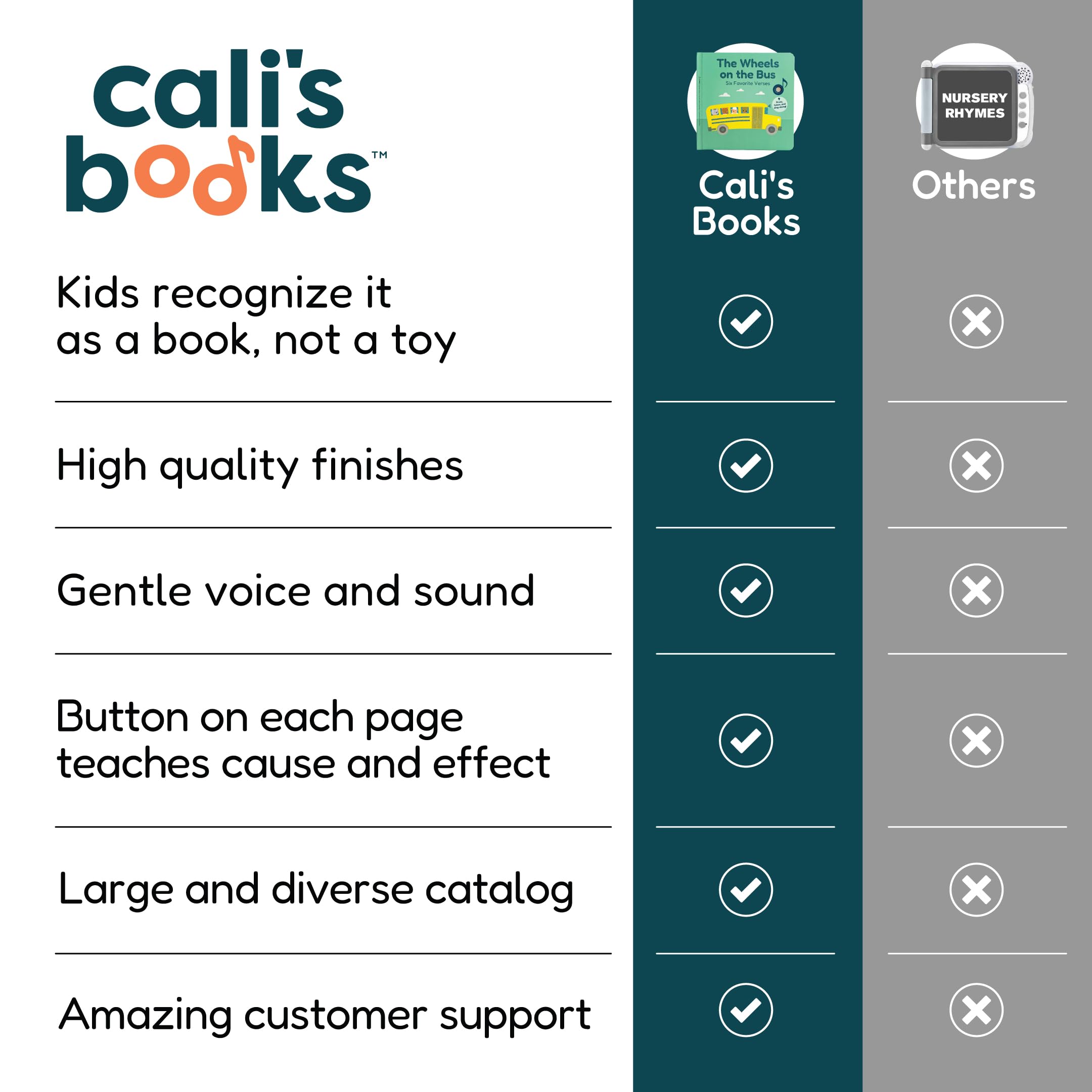 Snapklik.com : Calis Books The Wheels On The Bus Book - Interactive ...