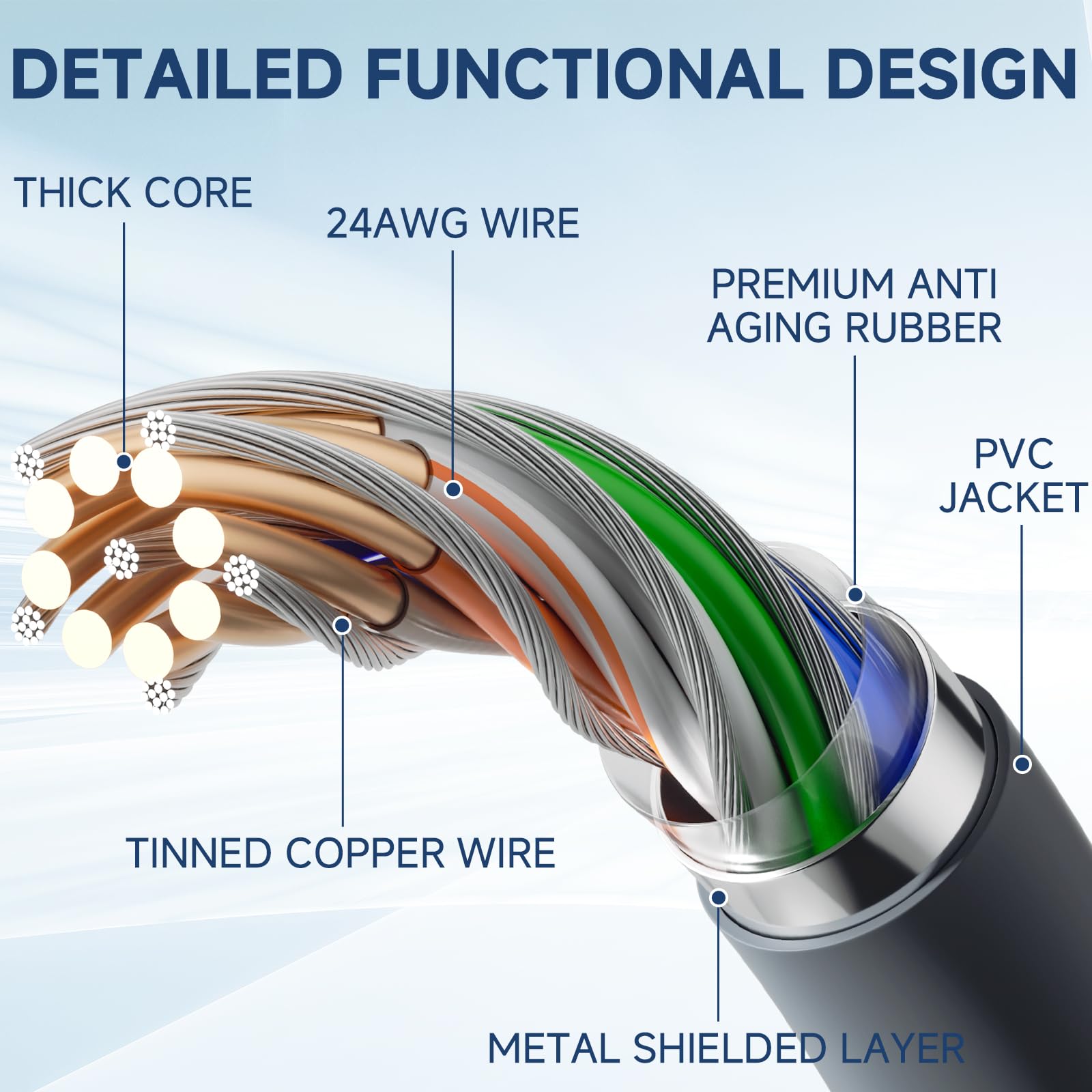 Snapklik.com : Starlink Cable, Starlink Gen 3 Cable, Starlink ...