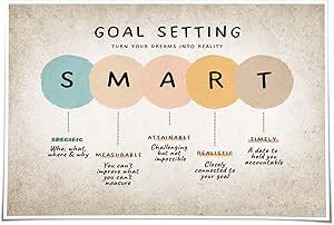 Amazon.com: Jinbligt Smart Goals Poster Positive Wall Art Mental Health ...