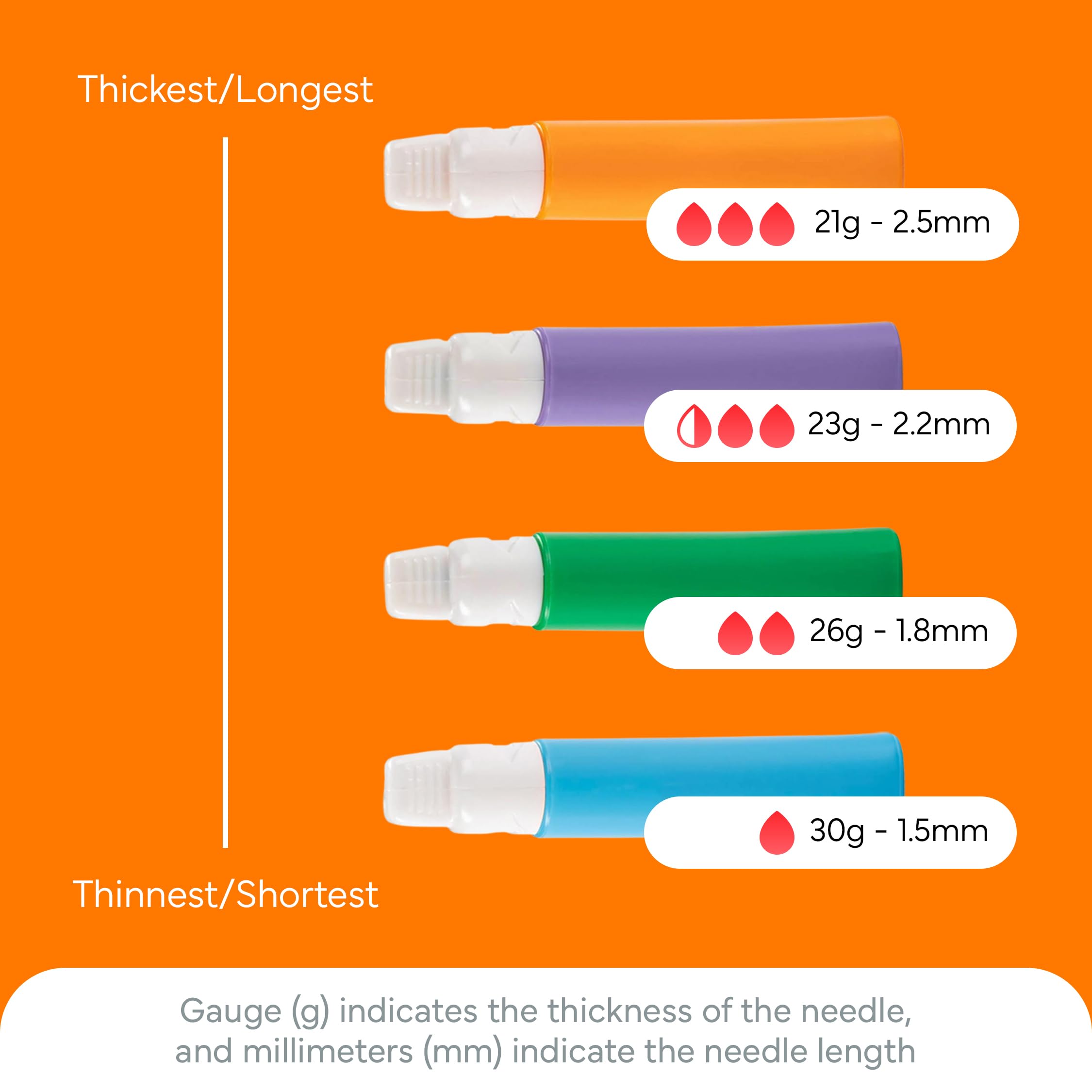 Snapklik.com : OWELL Safety Lancets 21G X 2.5mm 100 Count Extra Blood ...