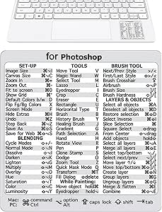 Keyboard Shortcuts - Quick Reference Guide Keyboard Shortcut - Laptop ...