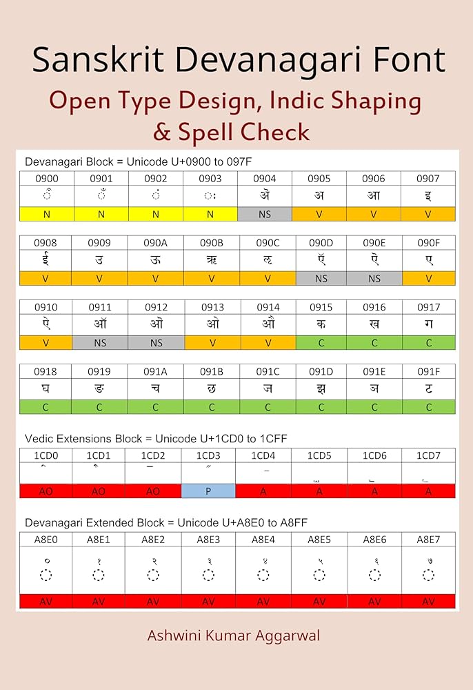 Sanskrit Devanagari Font
