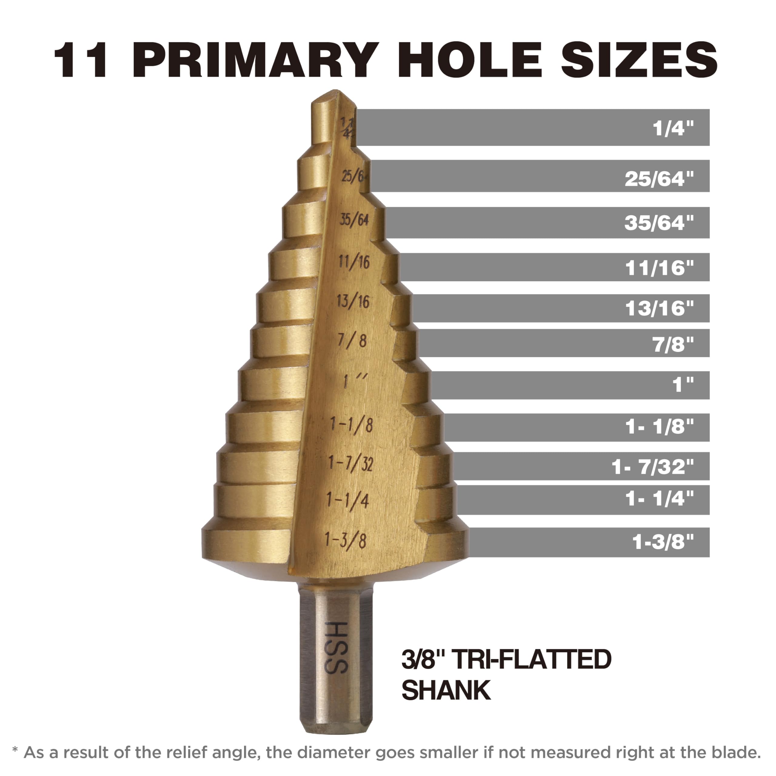 Snapklik.com : Jerax Tools HSS Step Drill Bit Set, 1/2, 7/8 & 1-3/8 In ...