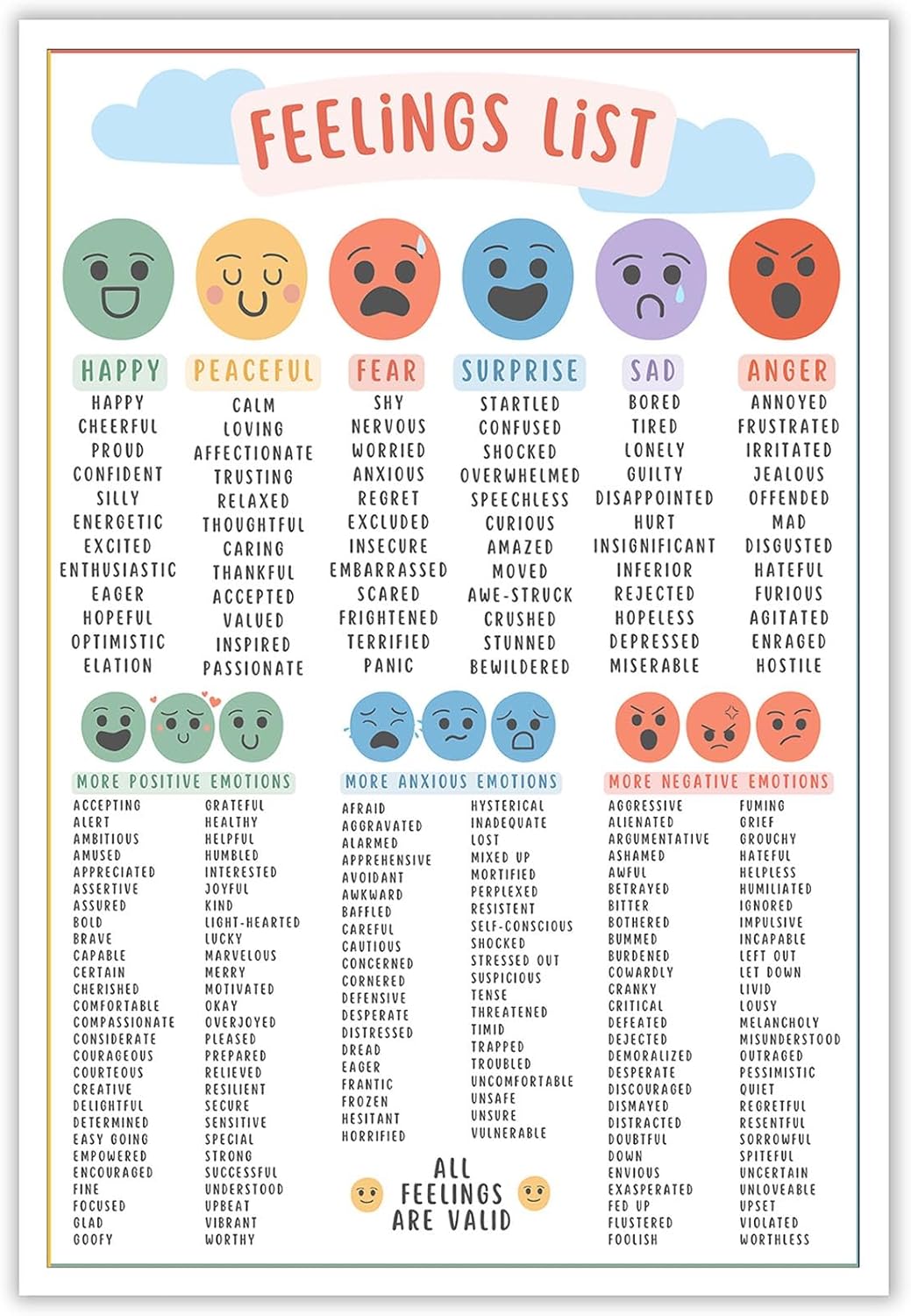 Amazon.com: FIHFCBCV 220 Feelings List for kids & Teen Poster Emotions ...