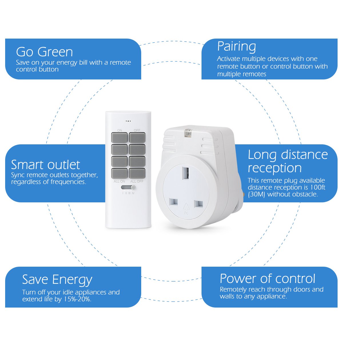 12 Programmable Channels 1000 Watt 3 Outlets 1 Remote Wireless Remote ...