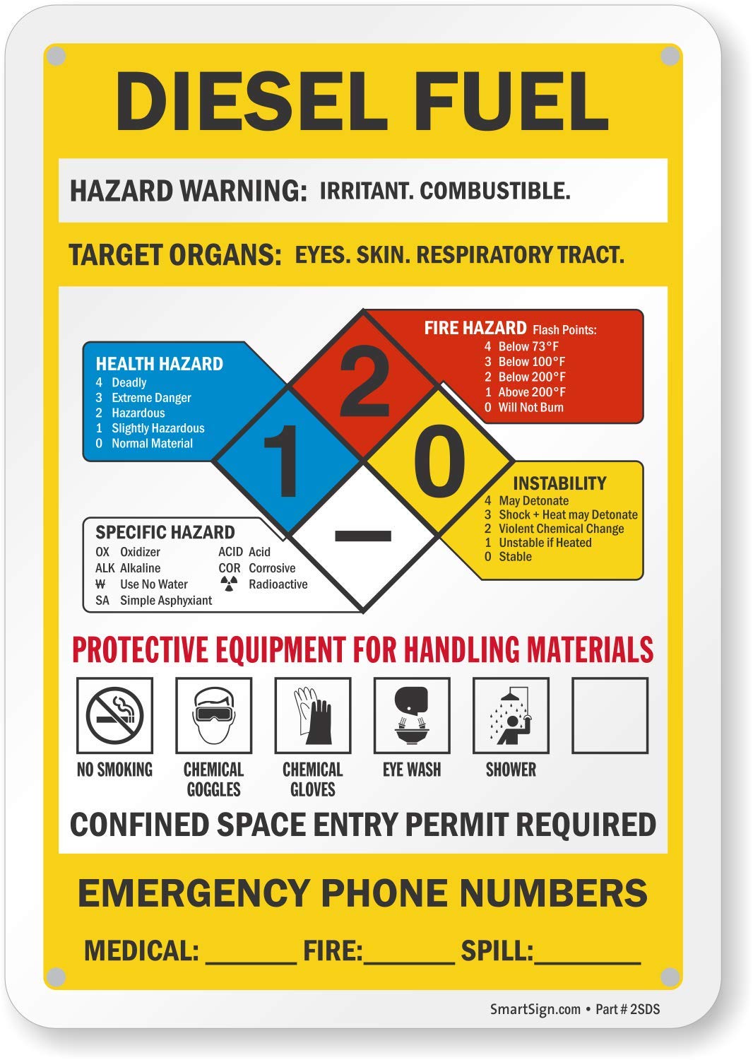 NFPA Diesel Fuel 1-2-0 Sign Save 10% Instantly, 01/15/2023