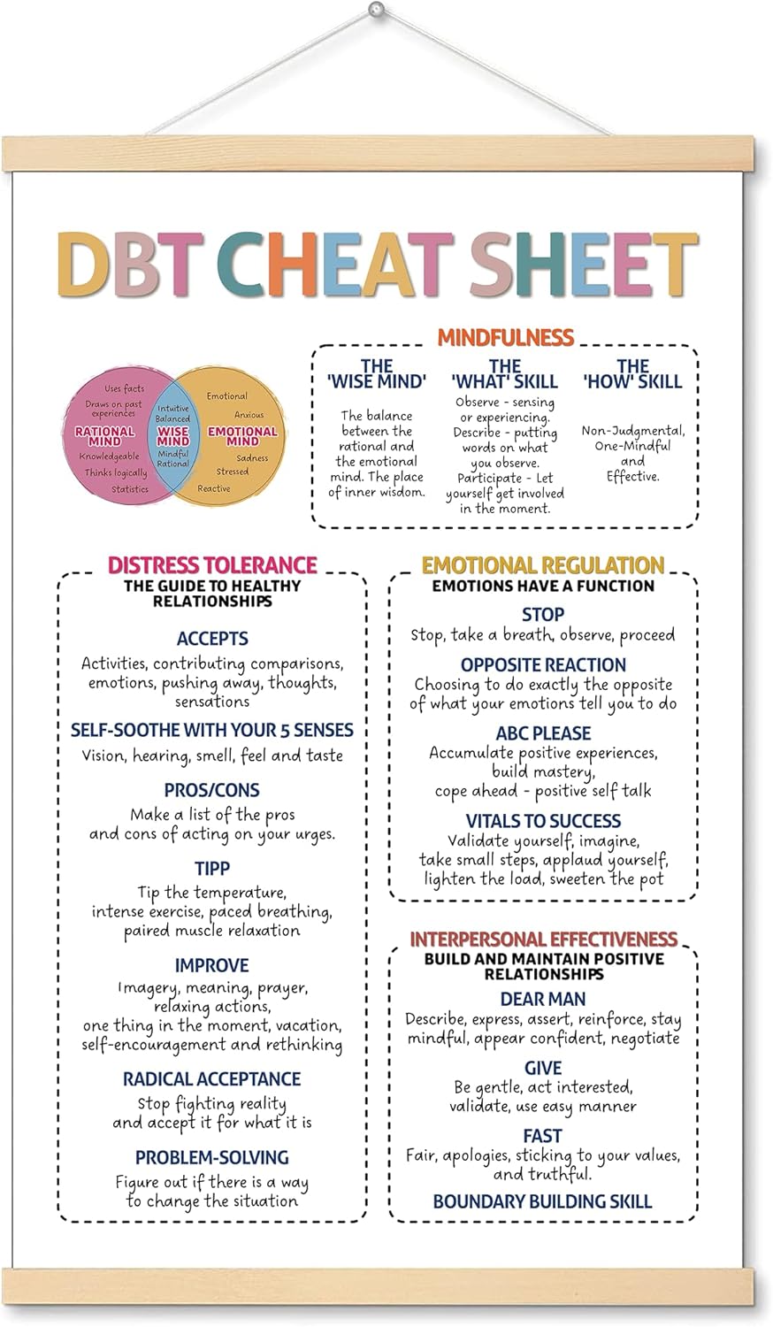 Amazon.com: 5M BOX DBT Cheat Sheet Hanger Canvas Poster, DBT Skills ...