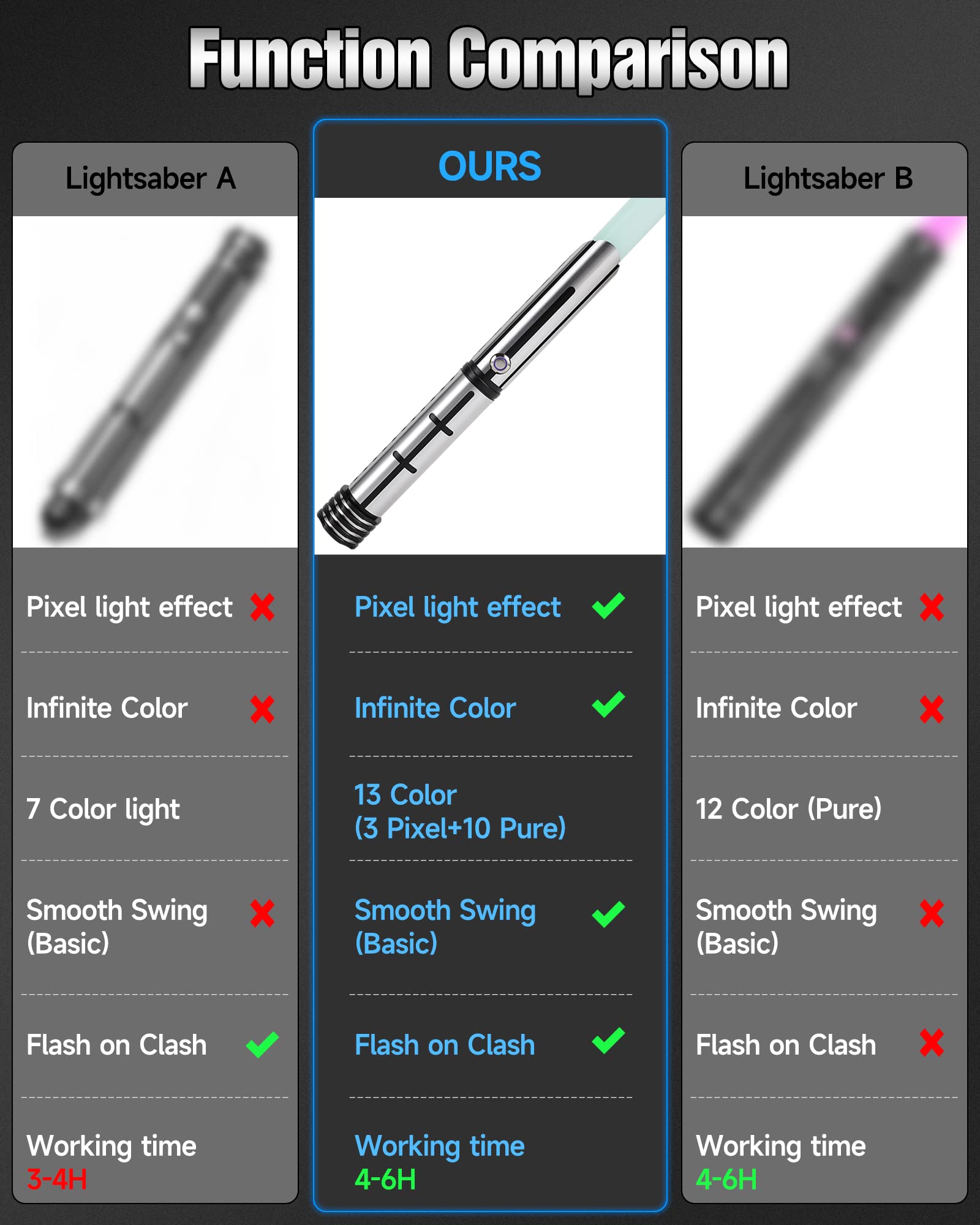 KUVPOT Pixel Lightsaber,Neo Pixel Lightsabers for Adults, Dueling ...