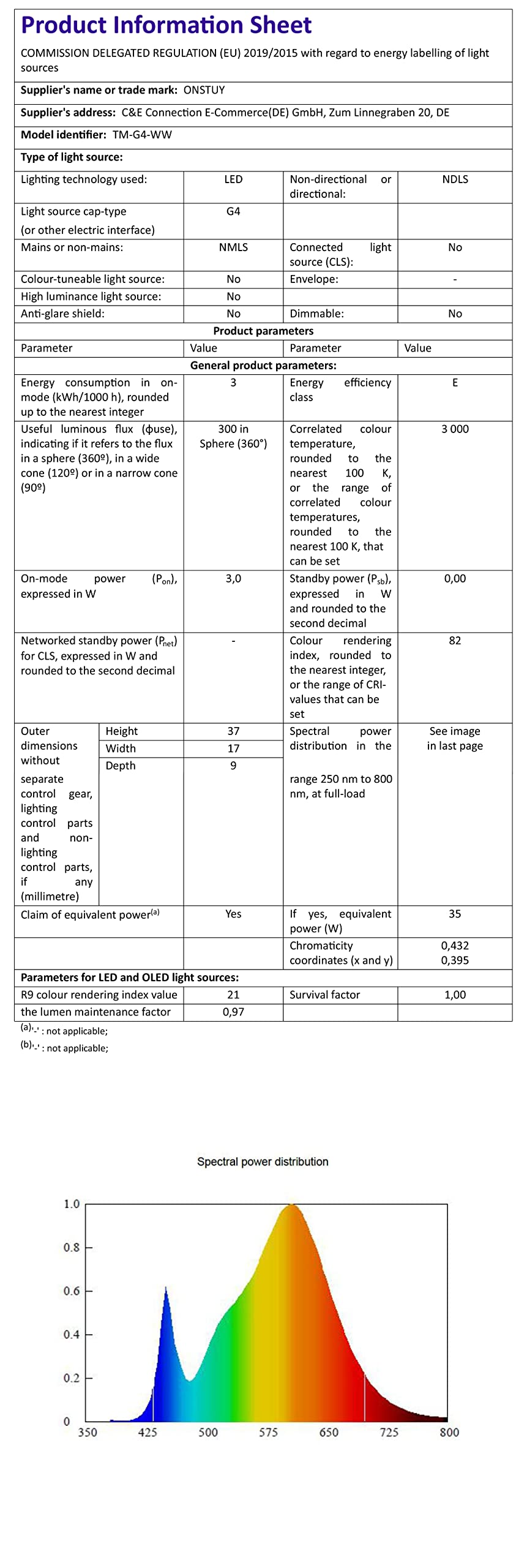 Ansell APRILED/WW Integrated LED Downlight Matt White 3000K Warm White ...