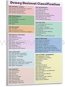 Amazon.com: Generic Library Classification Poster,Dewey Decimal Posters ...