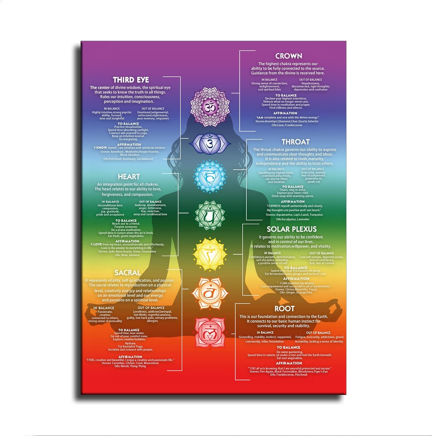 Amazon.com: Chakra Chart Poster 7 Chakra Awakening Information Crystal ...