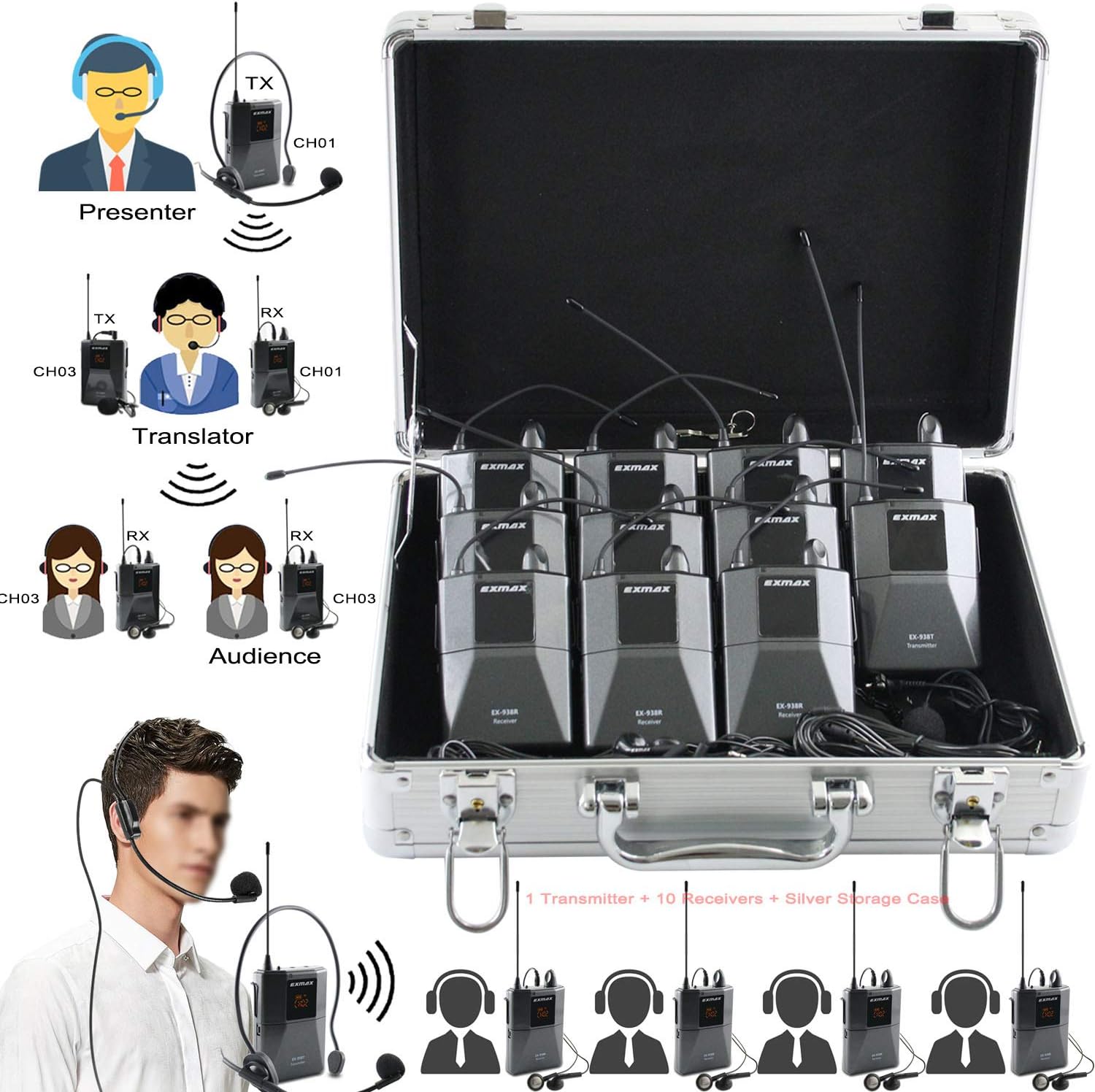 Amazon.com: EXMAX EX-938 Wireless Headset Microphone Audio Tour Guide ...
