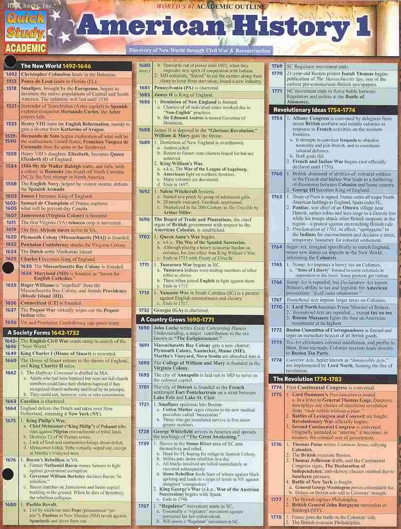 American History Academic Outline: Barcharts Inc.: 9781423208471: Books ...