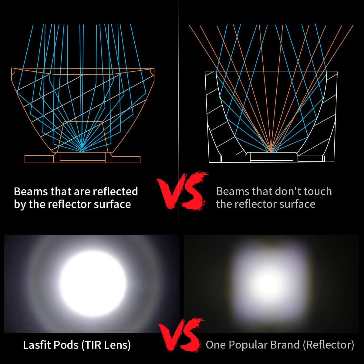 Snapklik.com : LASFIT Led Pods, SAE LED Fog Lights TIR Optics, Super ...