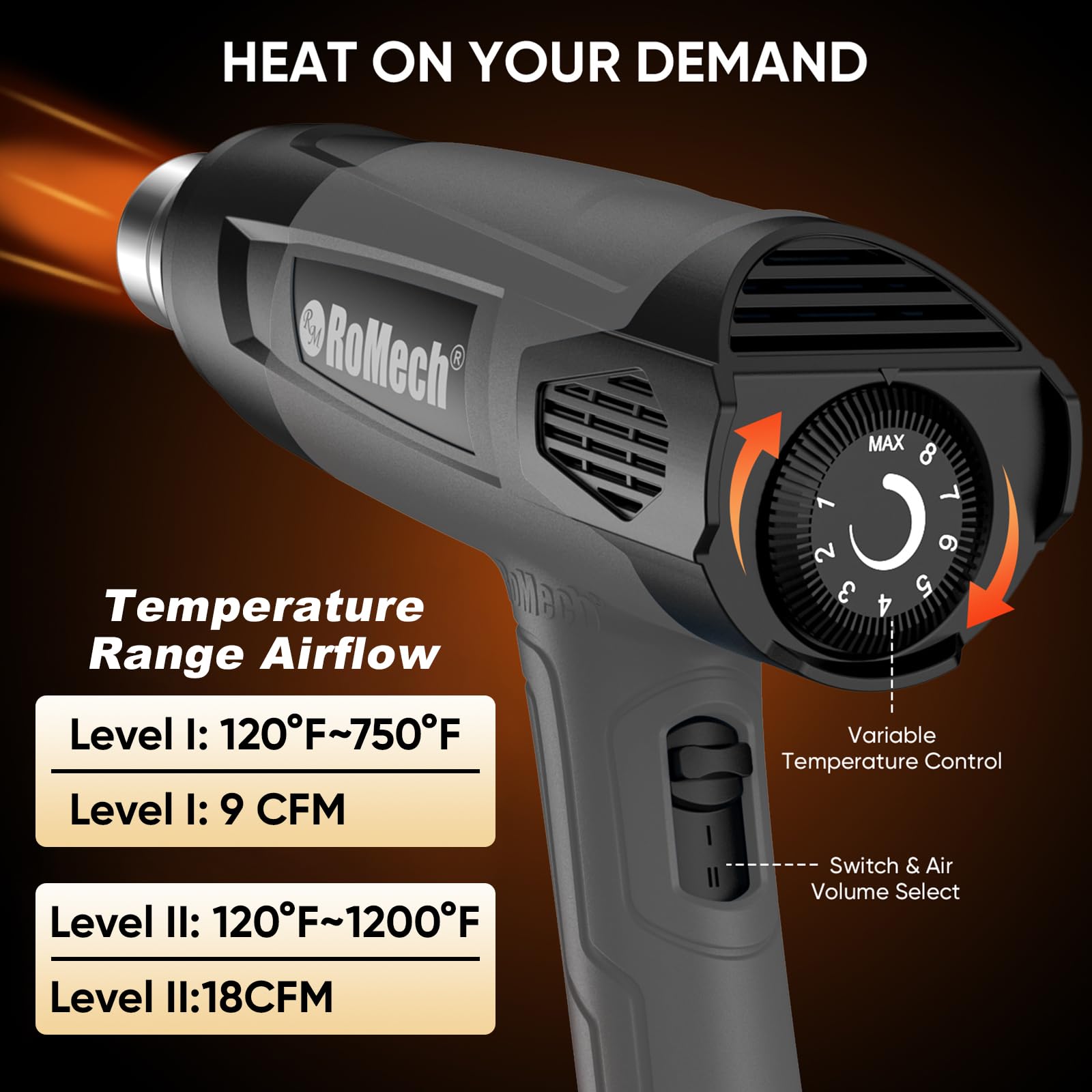 Snapklik.com : ROMECH 1500W Heavy Duty Heat Gun, Variable Temperature ...