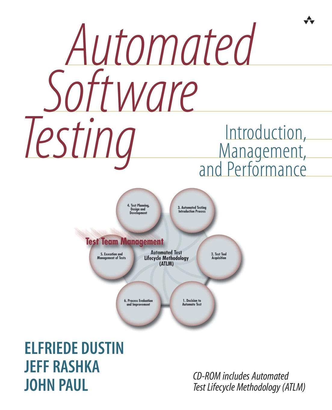 Automated Software Testing: Introduction, Management, and Performance ...