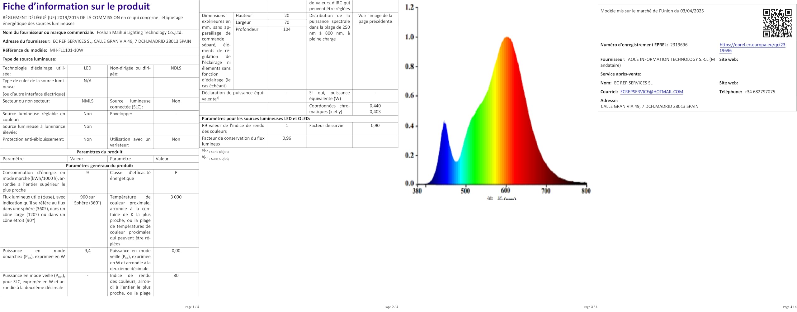 Philips TL5-C PRO Lampe fluorescente 22 W 830 – Philips 22 W Blanc ...