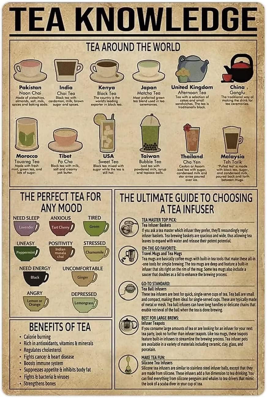 Amazon.com : Retro Posters Tea Knowledge Metal Signs Tea Infographics ...