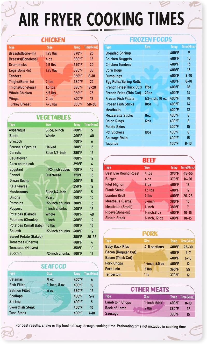 Amazon.com: Air Fryer Magnetic Cheat Sheet, Air Fryer Recipe Cards Air ...