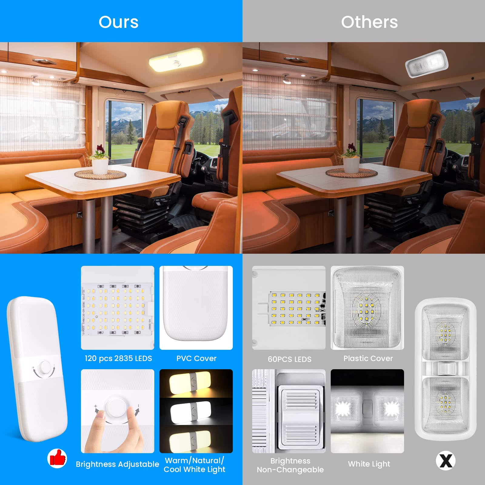 Rv Lights Interior 2000LM, 12V LED Camper Lights, 3 Jamaica With Switch