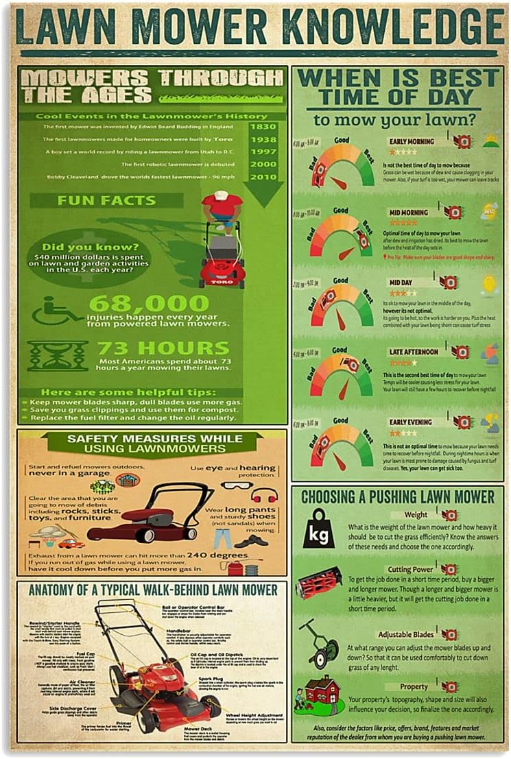 Amazon.com : Lawn Mower Knowledge Metal Tin Signs Lawn Mower ...