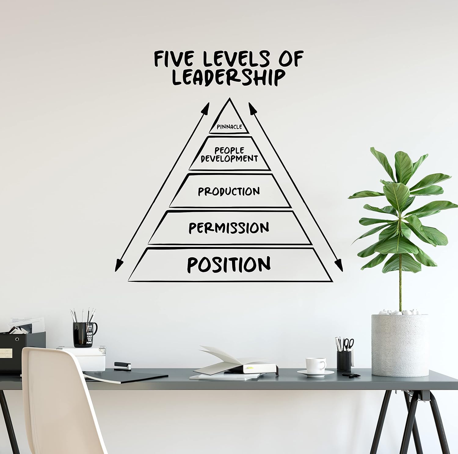 Amazon.com: Vinyl Wall Decal Leadership Business Office Motivational ...