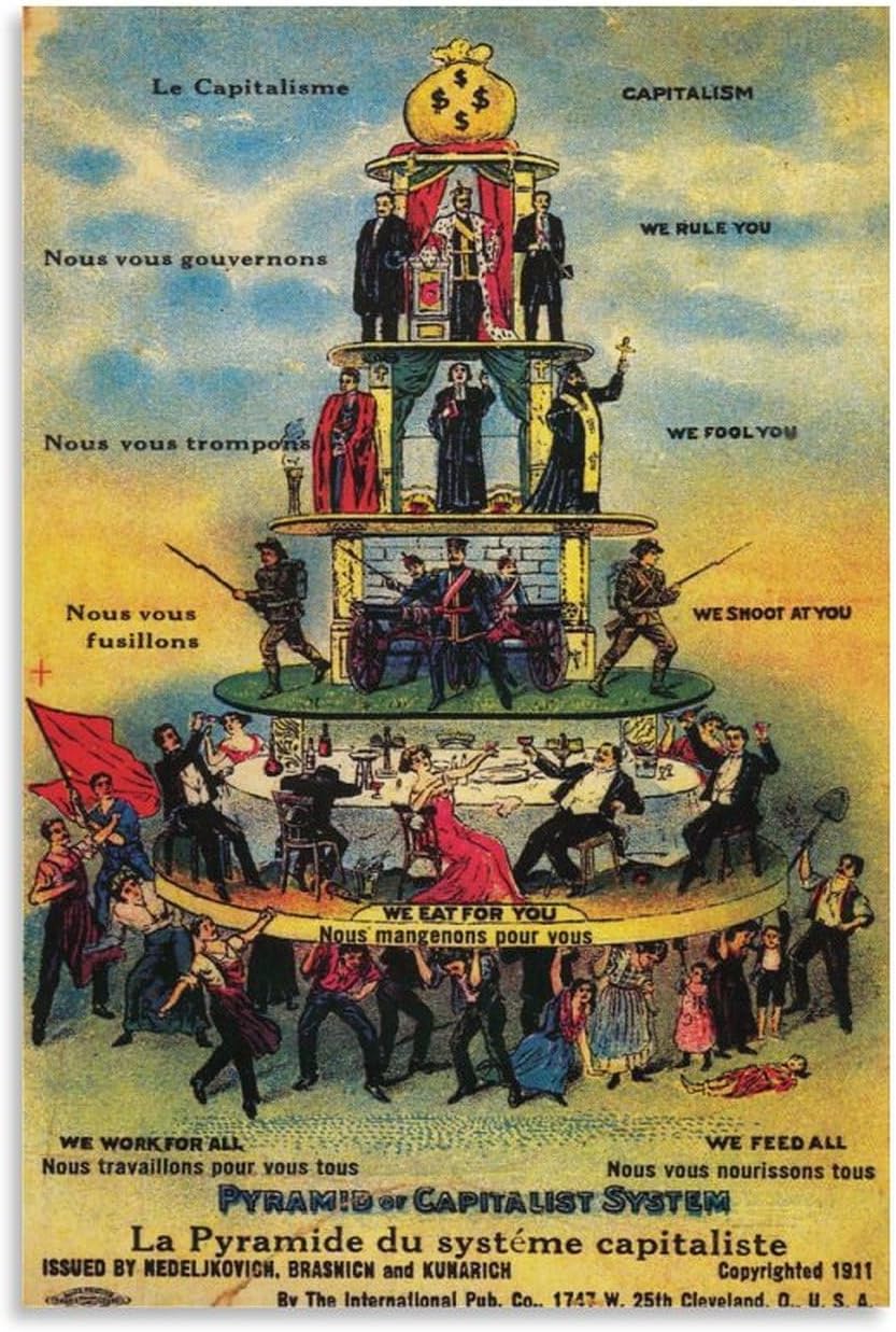 Amazon.com: Pyramid of The Capitalist System,Industrial Workers of The ...