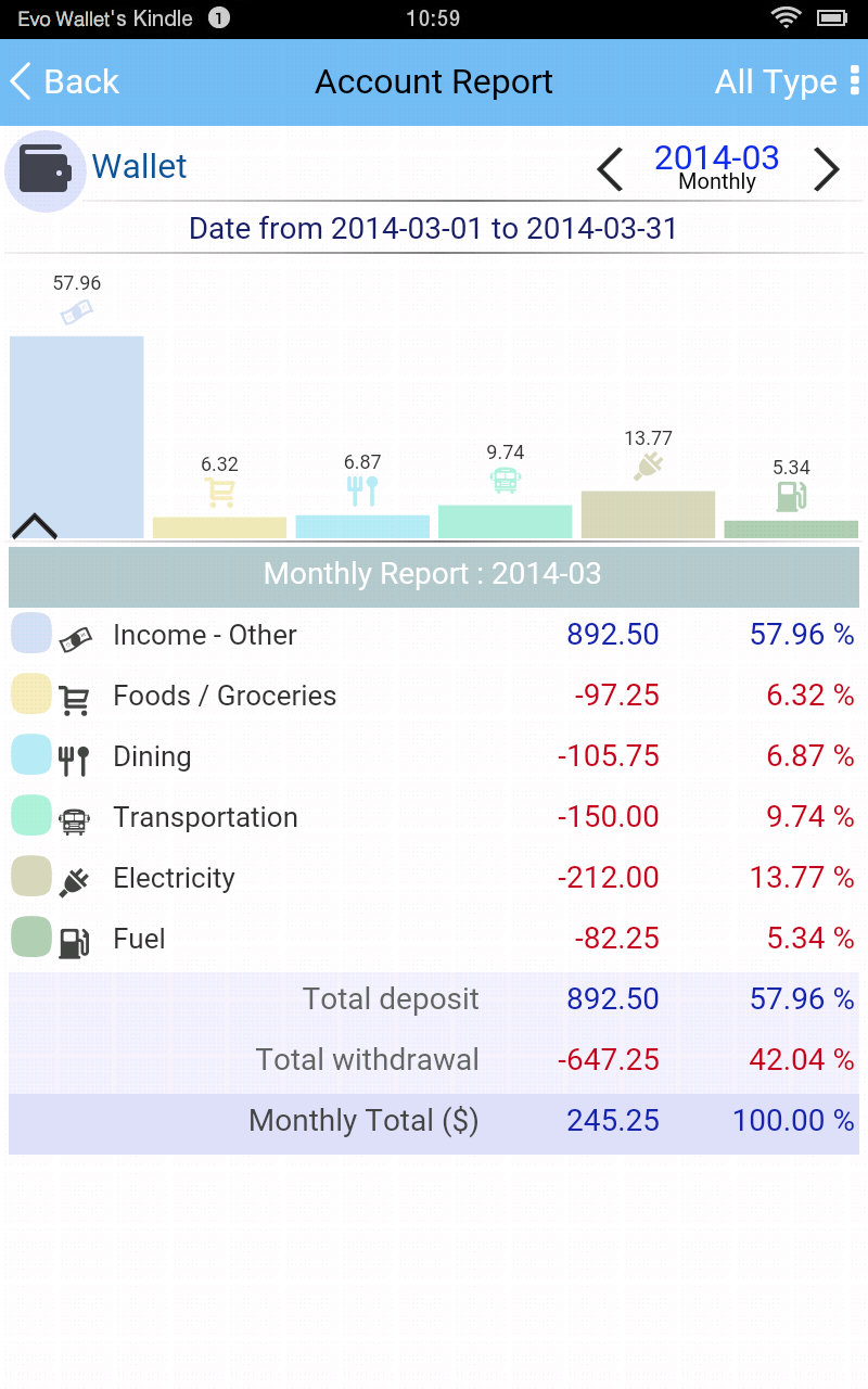 Evo Wallet - Money Tacker Free. - App on Amazon Appstore