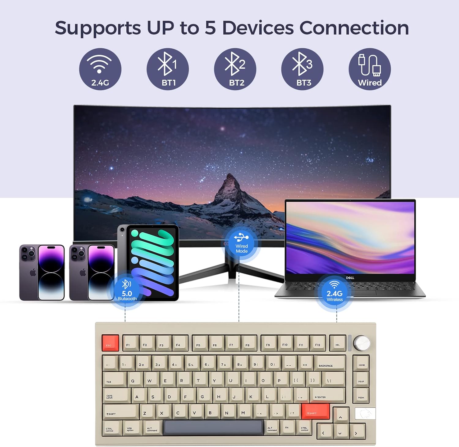 EPOMAKER CIDOO V65 V2 Wireless Mechanical Keyboard, Philippines | Ubuy