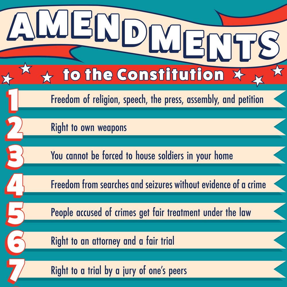 Amendments