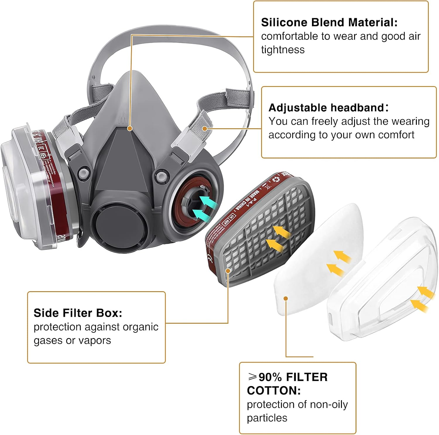 M101 Safety Face Cover,Dust Face Cover for Painting, Dust, Particulate ...