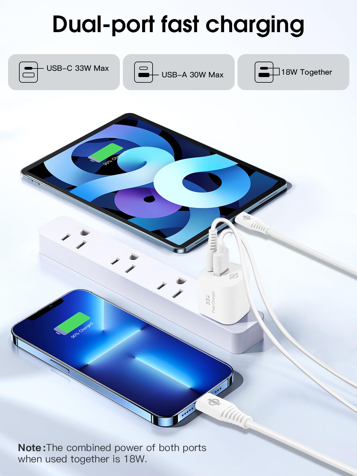 Snapklik.com : PDMAX 30W USB C Wall Charger, GaN Dual Port Fast ...