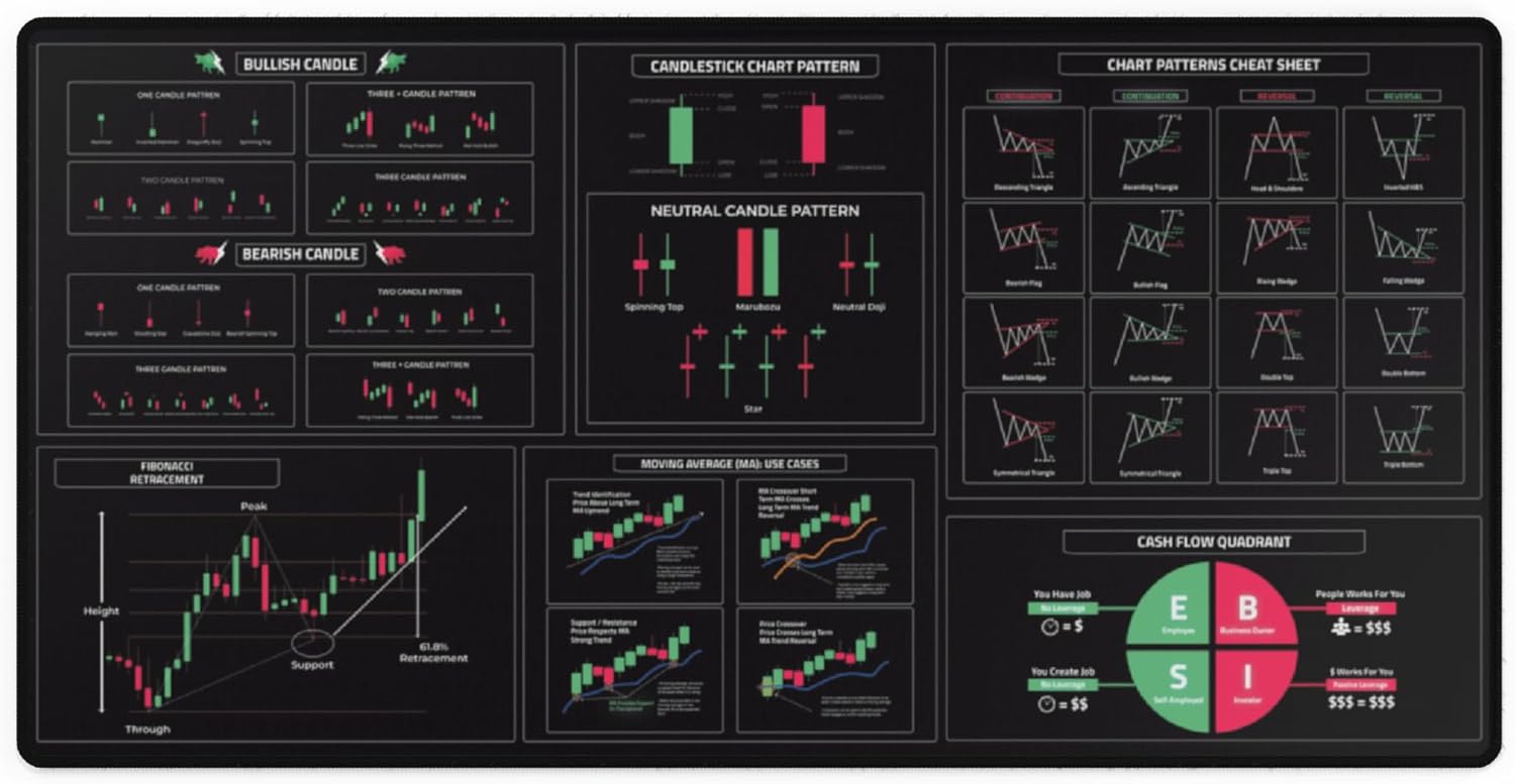 Amazon.com : Stock Trader Desk Mat - Trading Knowledge Profit - Trading ...
