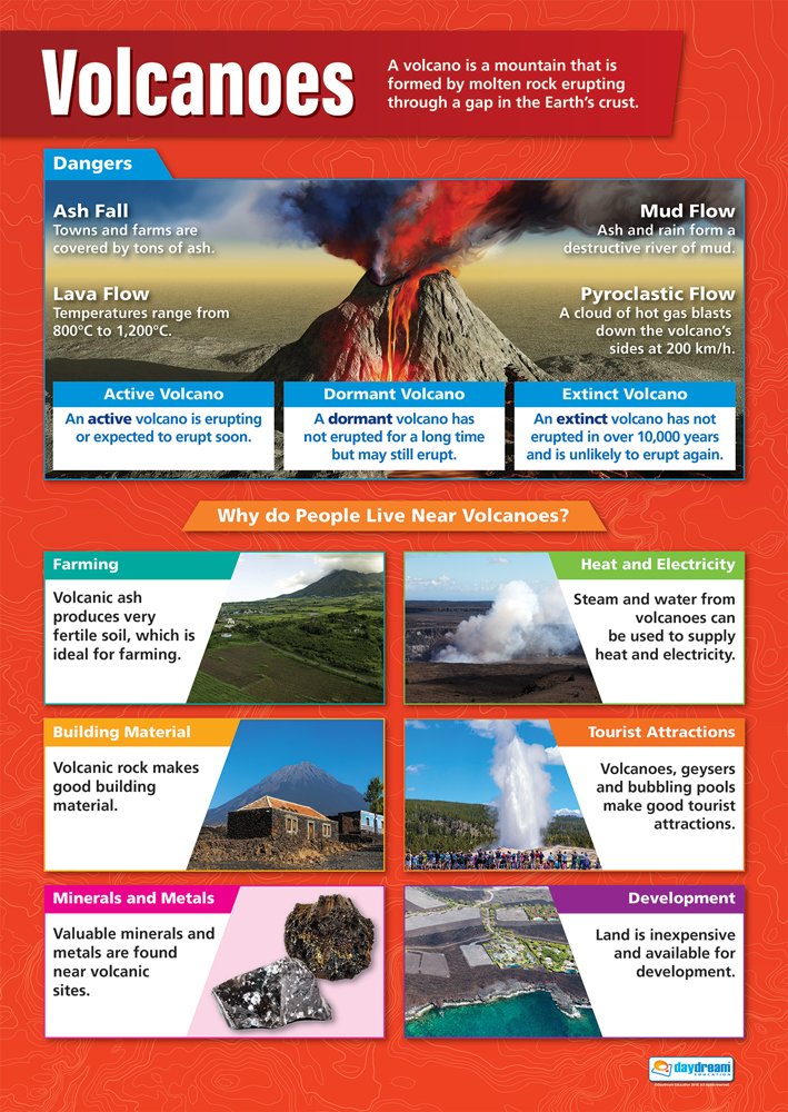 Volcanoes | Geography Posters | Laminated Gloss Paper measuring 850mm x ...