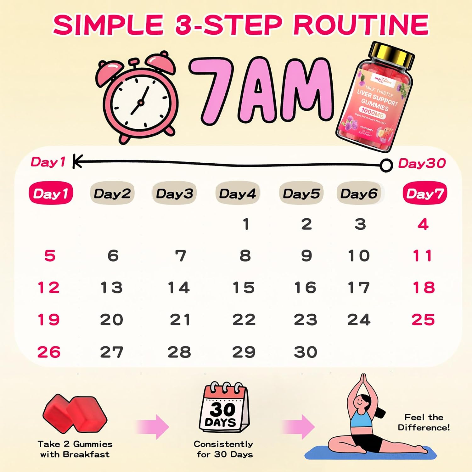 Gomas Detox de Cardo Mariano para o Fígado: Suplemento Sem Açúcar com ...