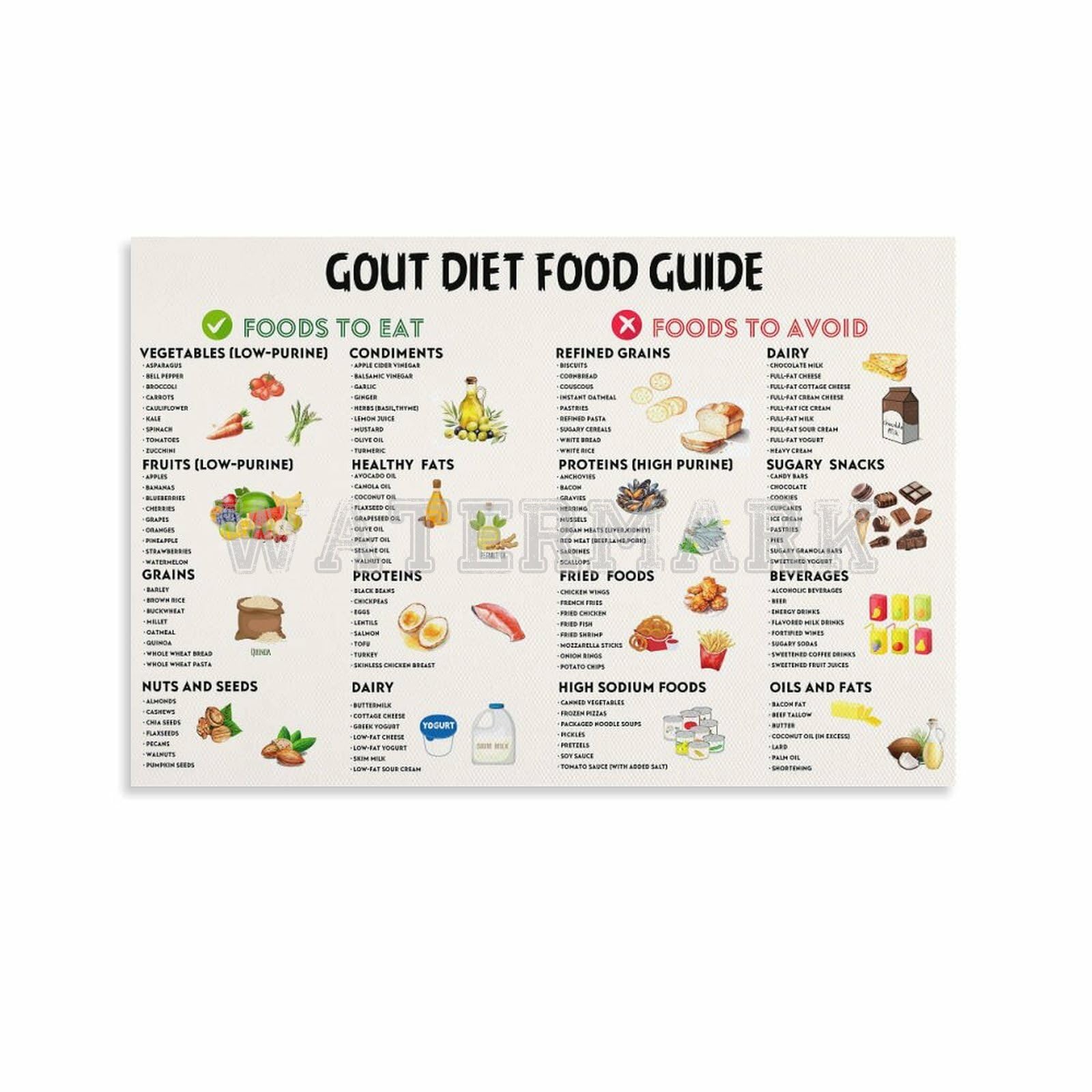 Printable Gout Diet 20 Meals To Help Clients Manage Gout