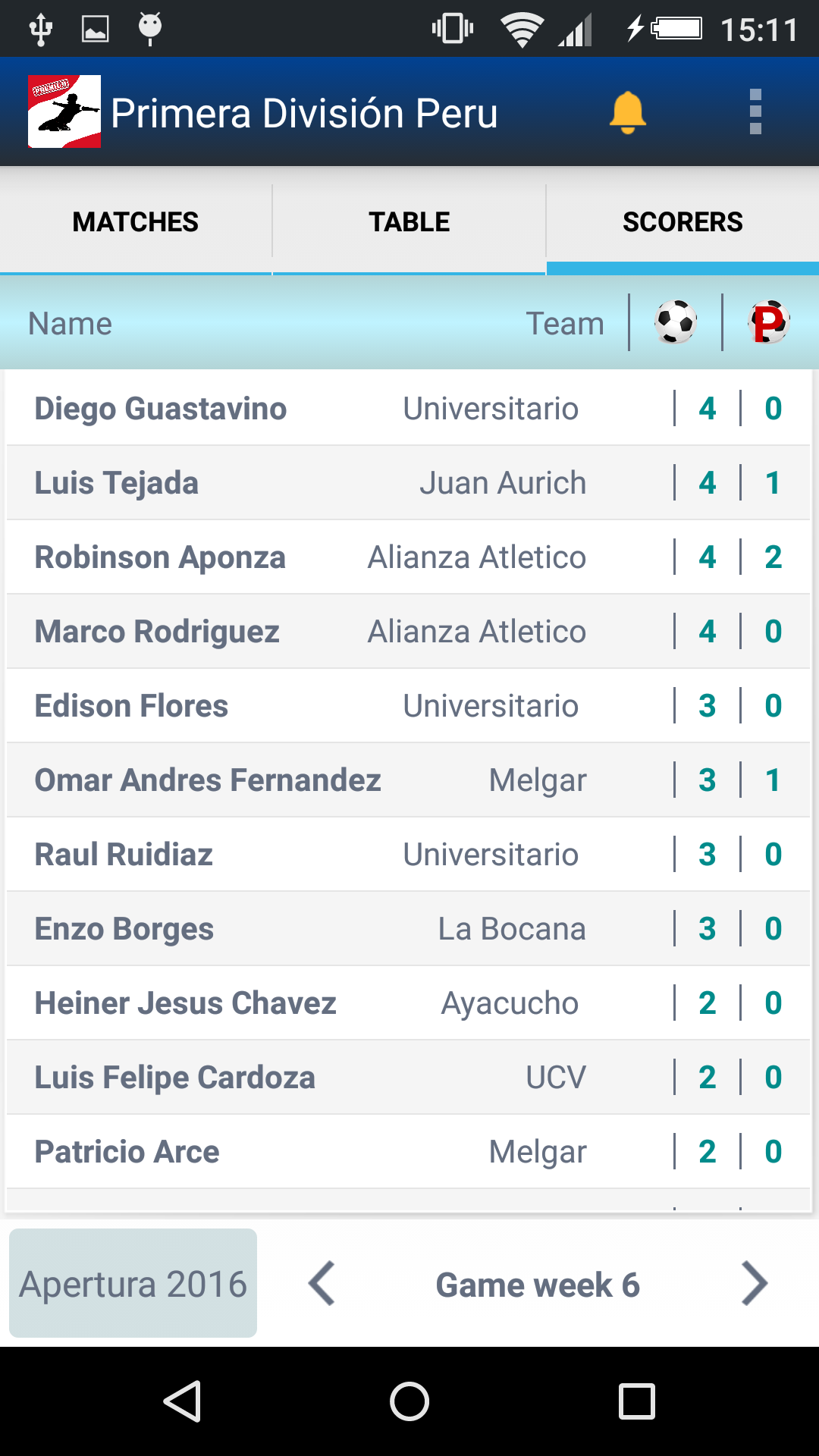 Primera División Peru Premium Version:Amazon.com:Appstore for Android