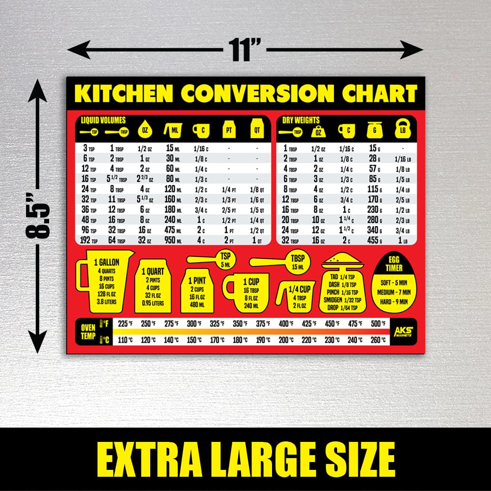 Metric Conversion Cheat Sheet Measurement Conversions Cheat Sheet
