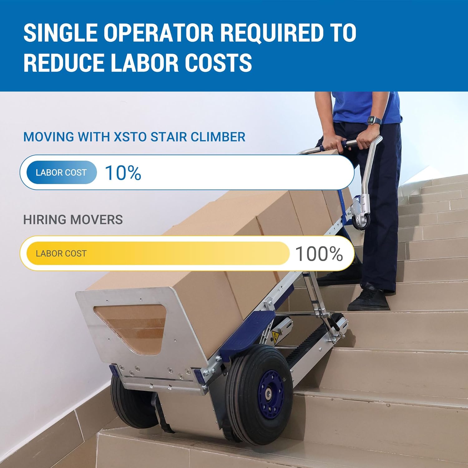 XSTO CT150PA – Escaladora eléctrica sobre orugas, carretilla de mano ...