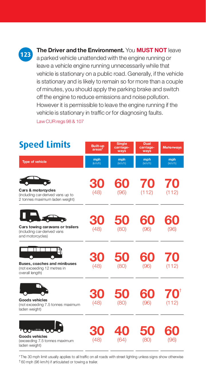 UK PCV Theory Test - App on Amazon Appstore