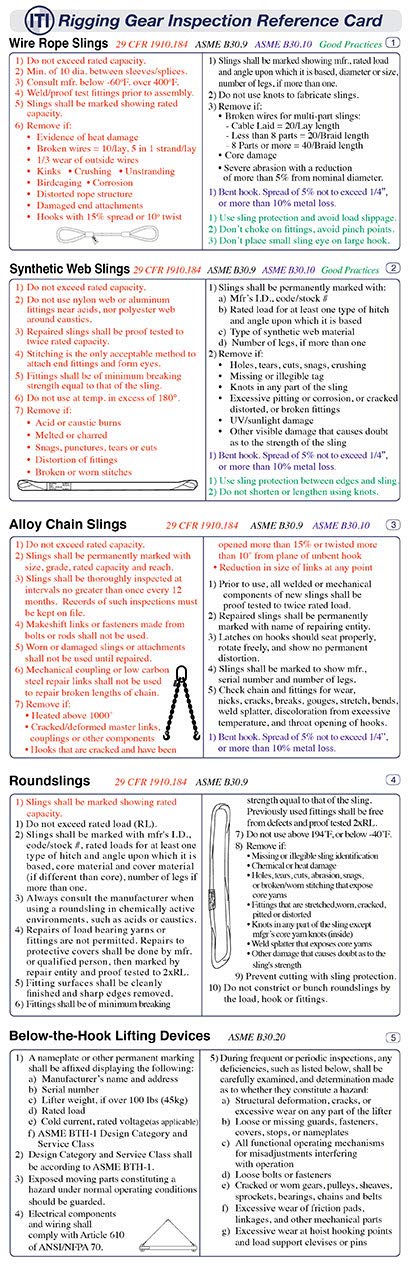 Rigging Gear Inspection Reference Card (5.75" X 3.5", English): Amazon ...