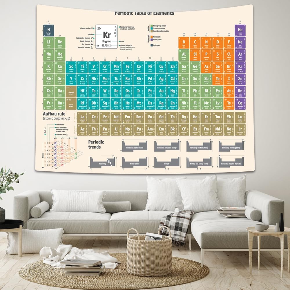 Amazon.com: Periodic Table Science Tapestry, Periodic Table of Elements ...
